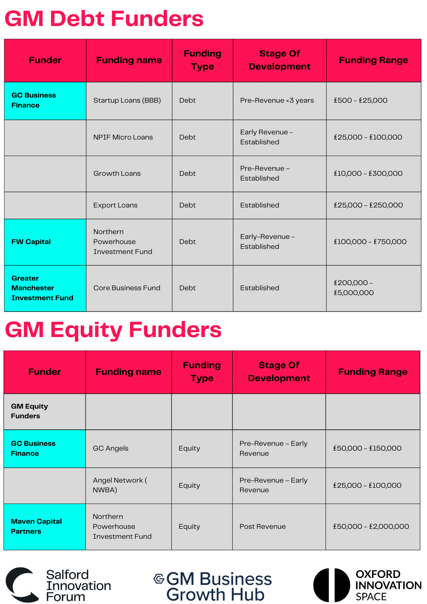 Building Meaningful Investor Relationships